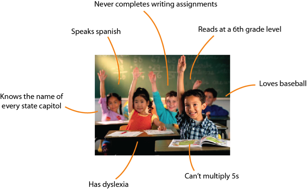 Personalized Learning - InstructionalDesign.org Personalized Learning - InstructionalDesign.org