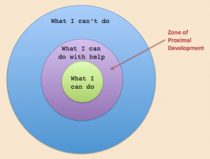 Social Development Theory (Lev Vygotsky) - InstructionalDesign.org